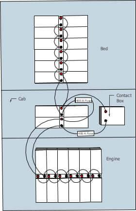 Our Recent Work: Falcon EV Conversion & Our Biggest Solar Project